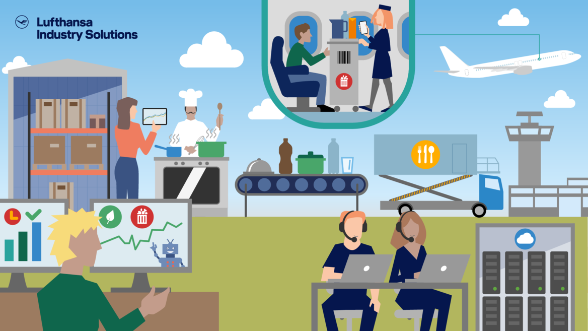 System catering and airline catering: IT-driven efficiency | LHIND